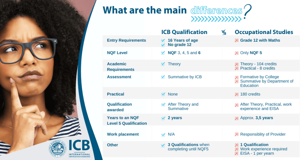 The best certificate for bookkeeping and financial qualifications