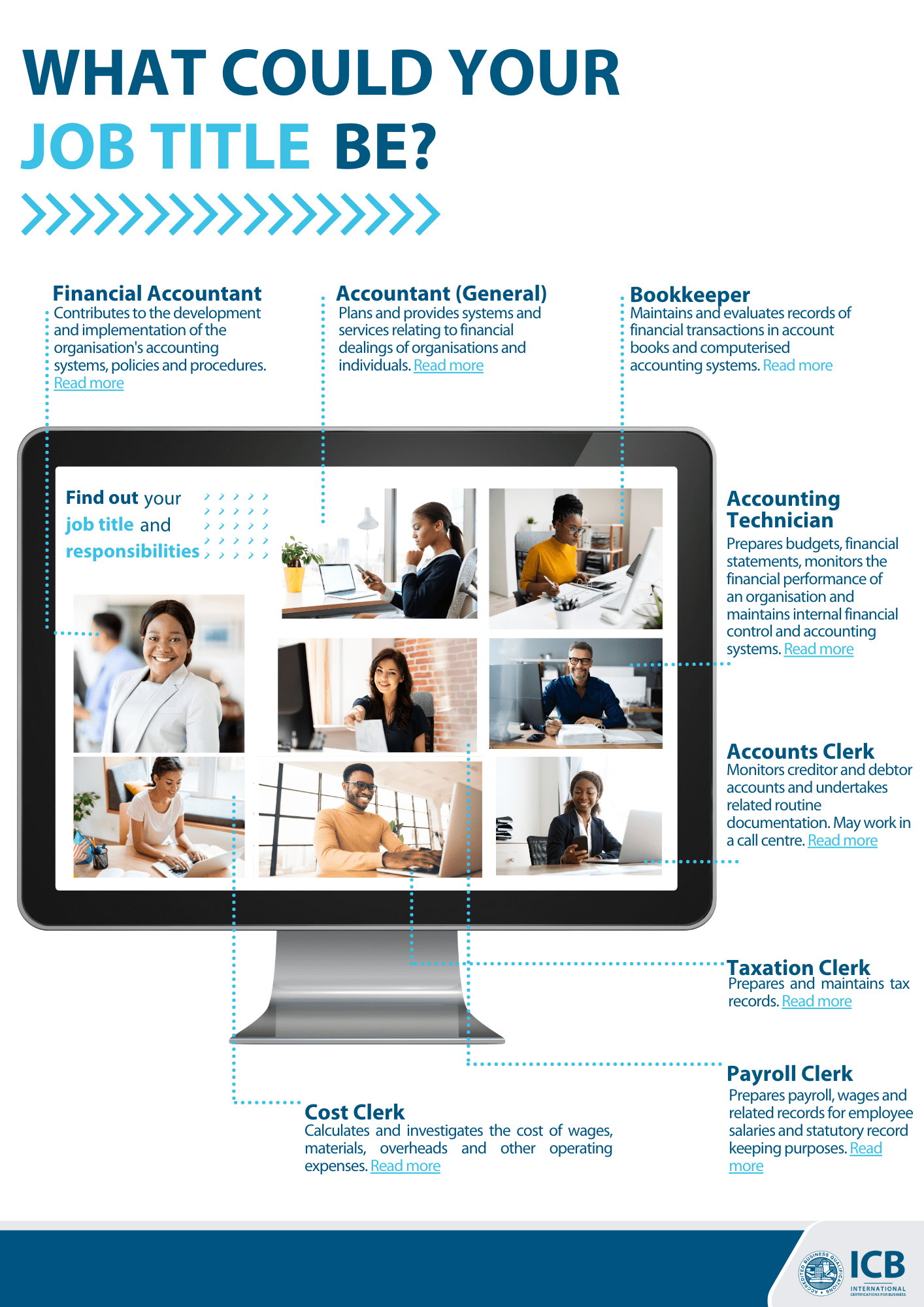 Why are credits important in a Qualification?